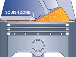 On the left is drawing of piston in TDC, with famous "squish zone".